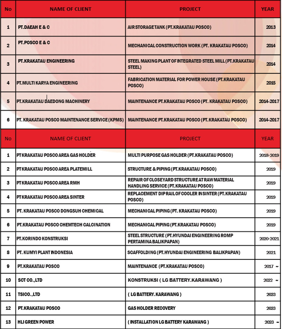 Project Exp – PT. Angel Engineering Utama